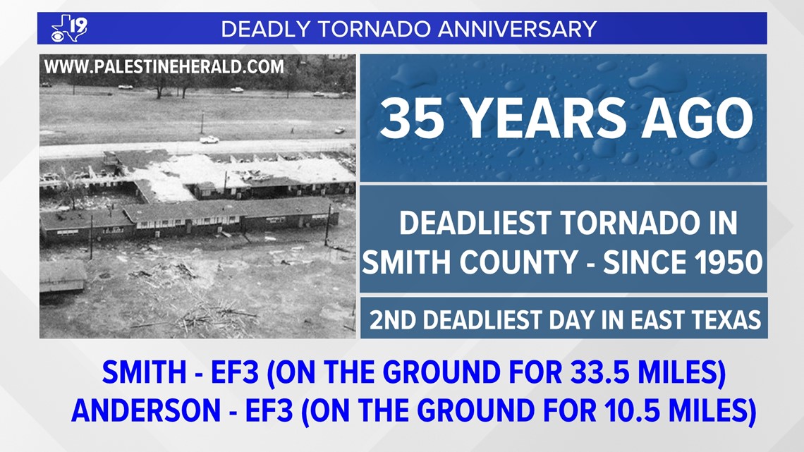 Deadly tornado outbreak ripped through East Texas 35 years ago | cbs19.tv