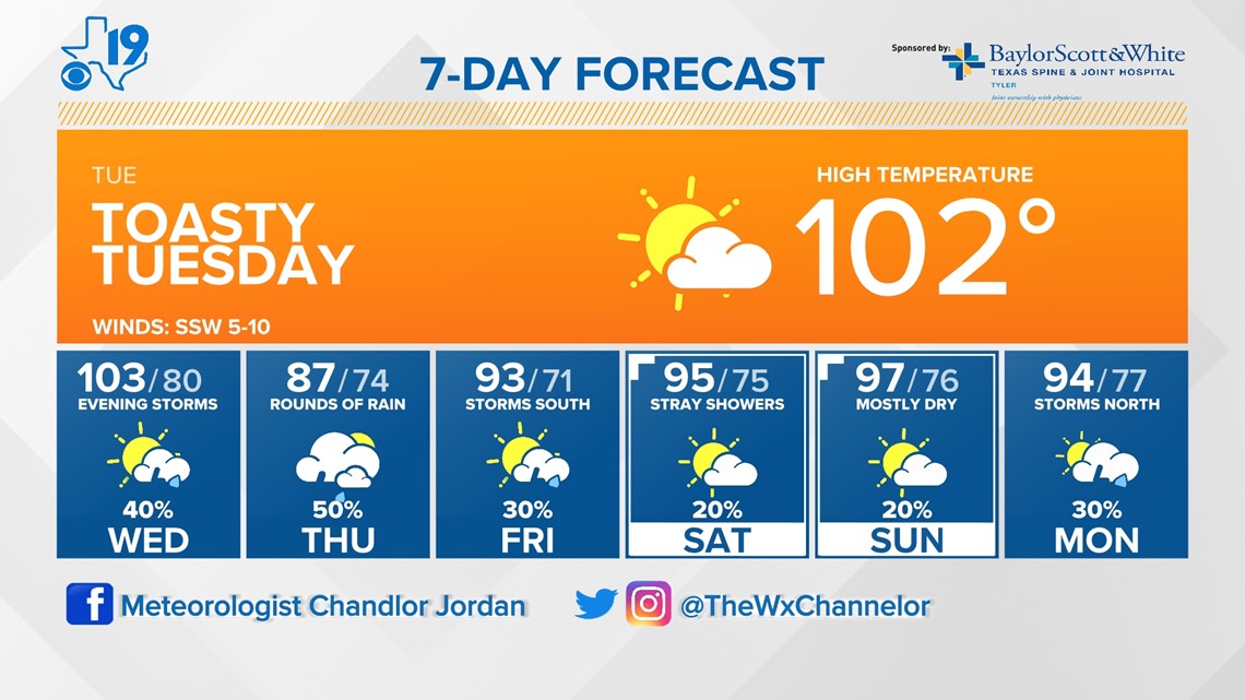 Contact CBS19 KYTX | Tyler, Texas | cbs19.tv