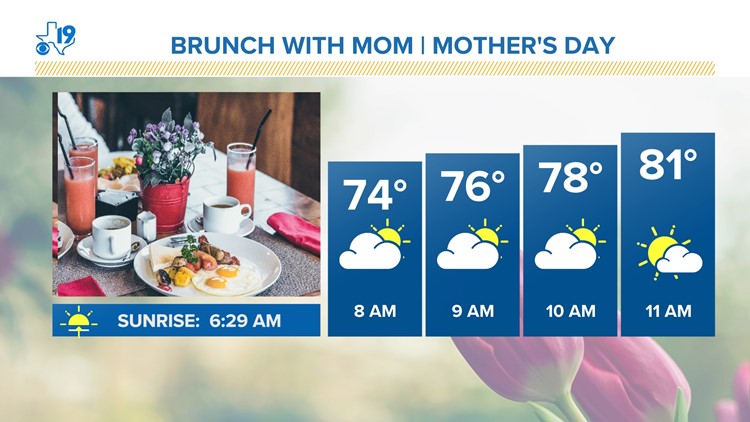 'Blessing Loom' resurfacing on social media | cbs19.tv