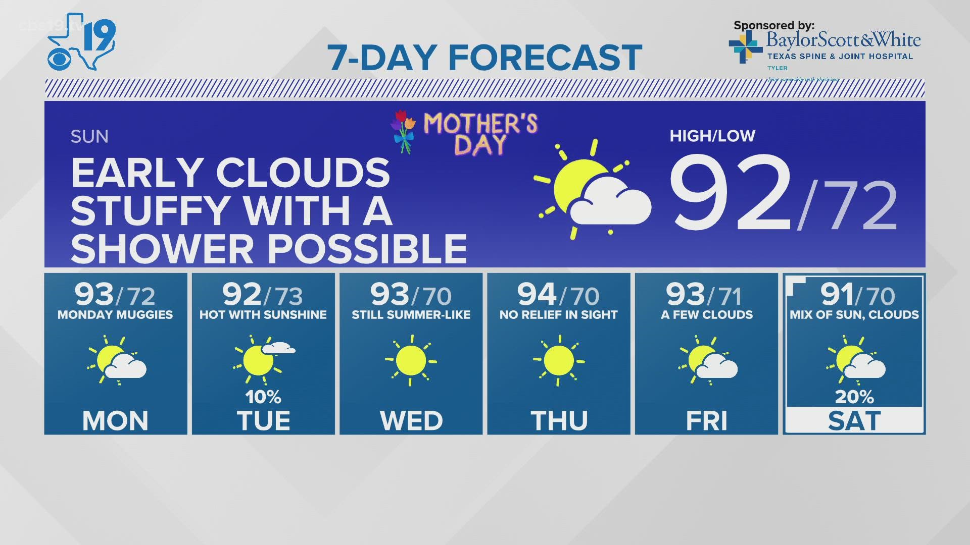 'Blessing Loom' resurfacing on social media | cbs19.tv