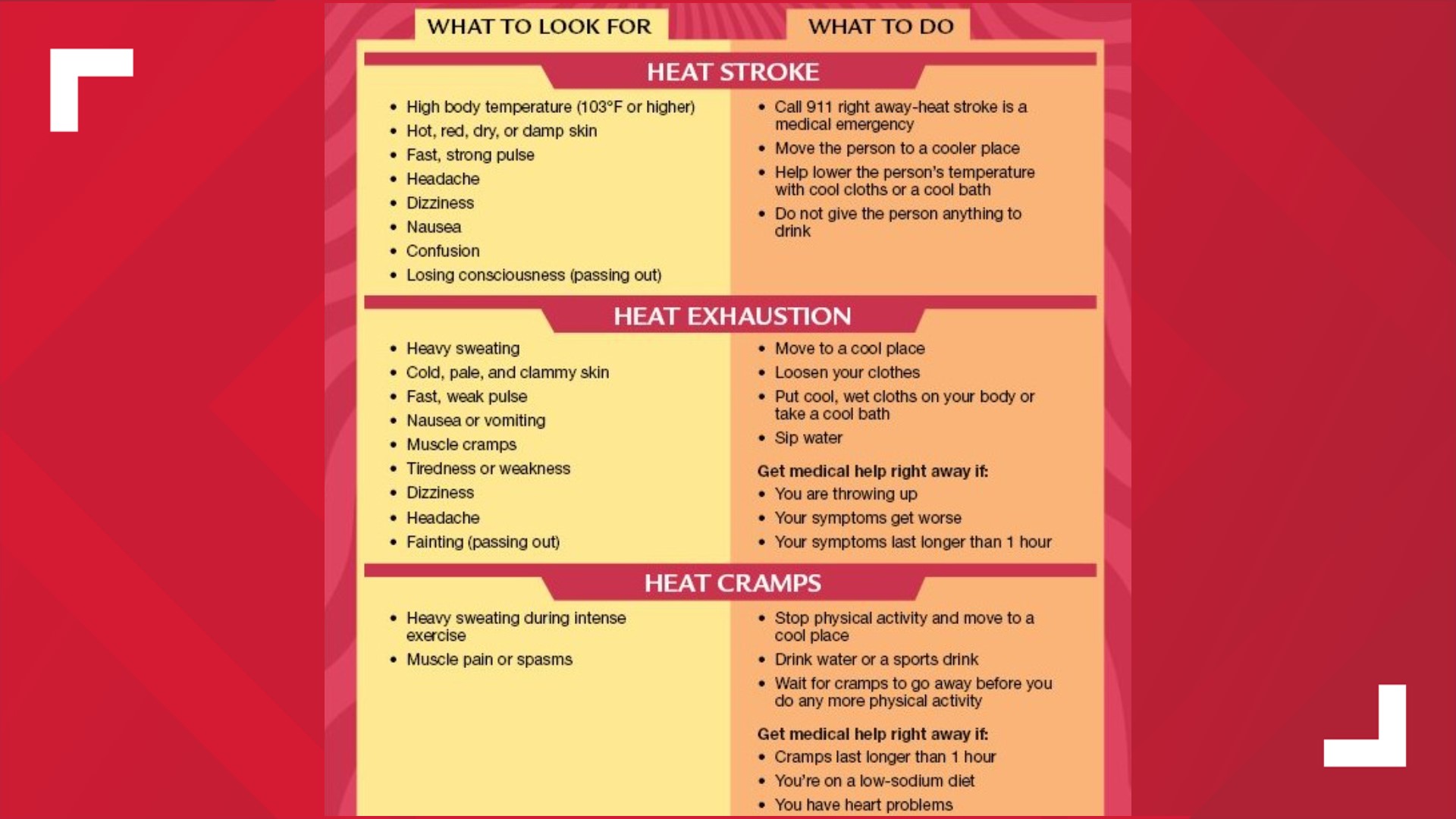 Here's what you should know about heat-related illnesses | cbs19.tv