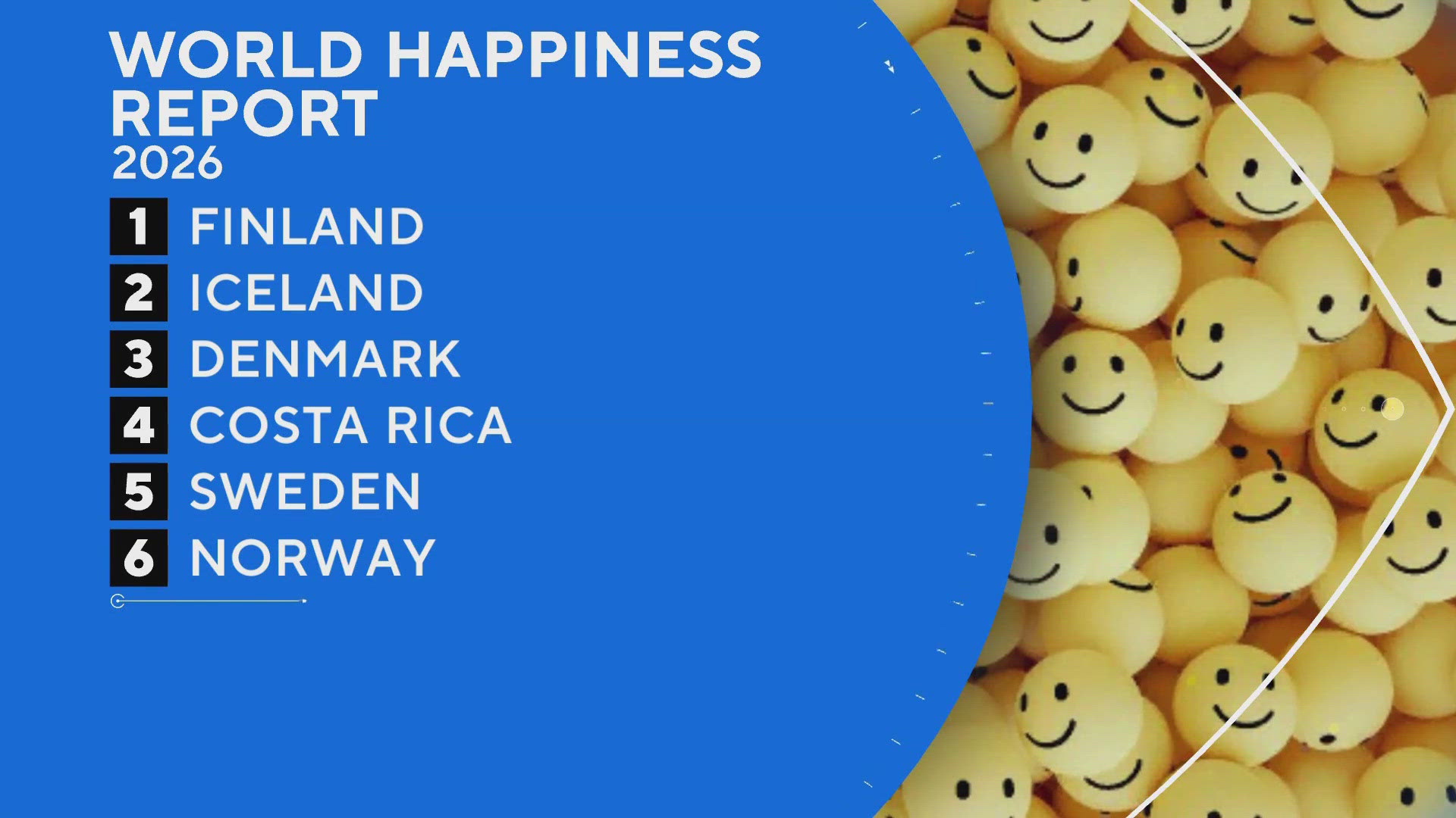 World Happiness Report finds decline in well-being among young ...