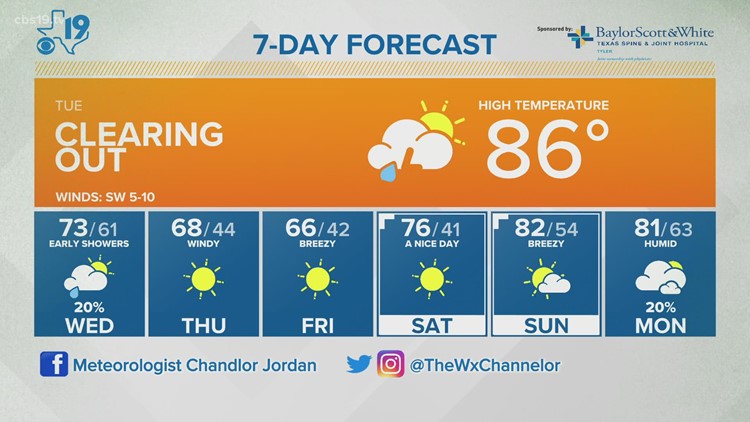 'Blessing Loom' resurfacing on social media | cbs19.tv