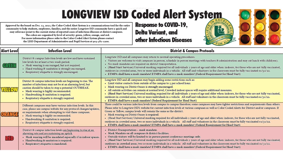 Longview ISD's new color-coded infection alert system elevated | cbs19.tv