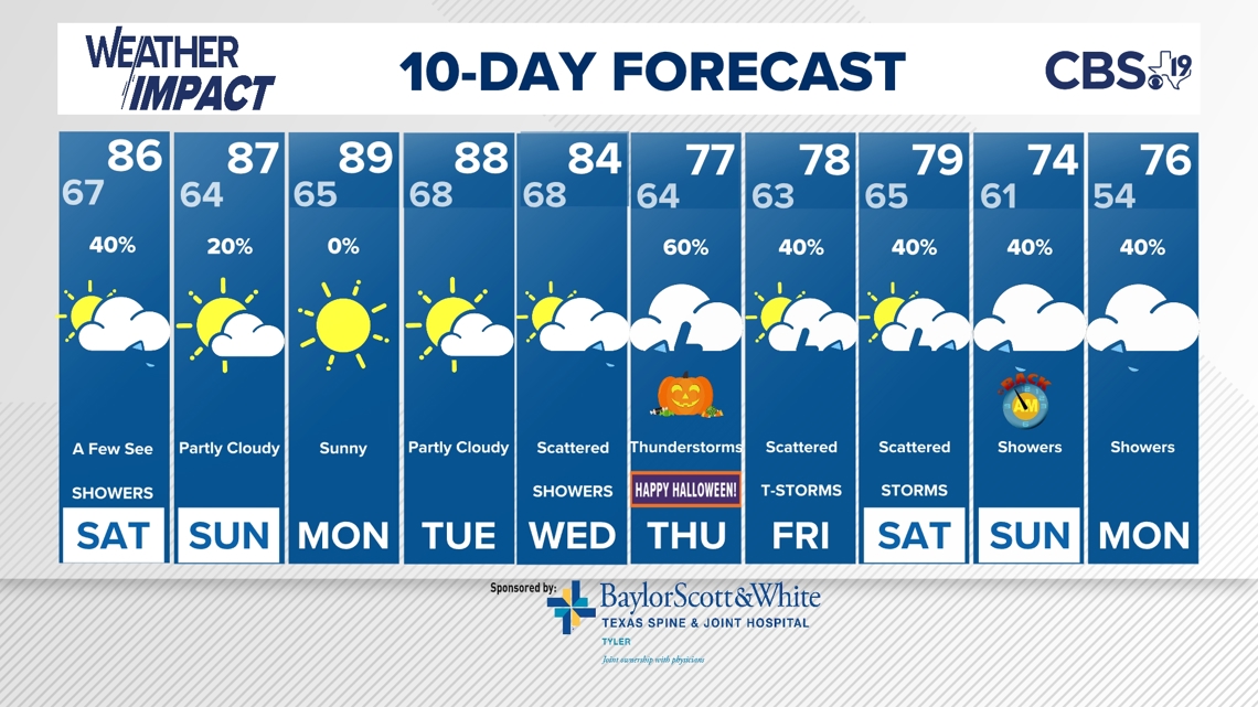 Weather | Tyler, Texas | cbs19.tv