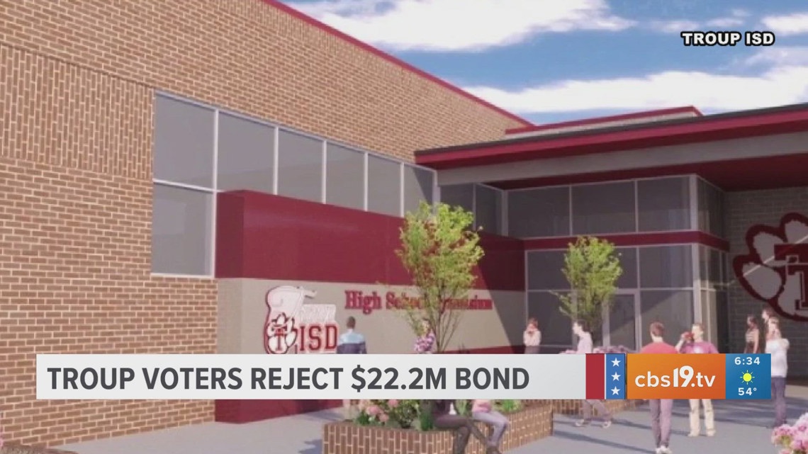 Troup ISD voters deny $22.2 million bond that sought to improve elementary, high school | cbs19.tv