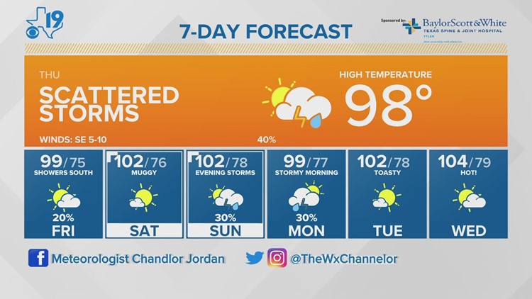 Hourly Weather Forecast | Tyler, Texas | cbs19.tv