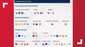 DEA unveils 'Emoji Drug Code' chart to help parents ID drug deals ...