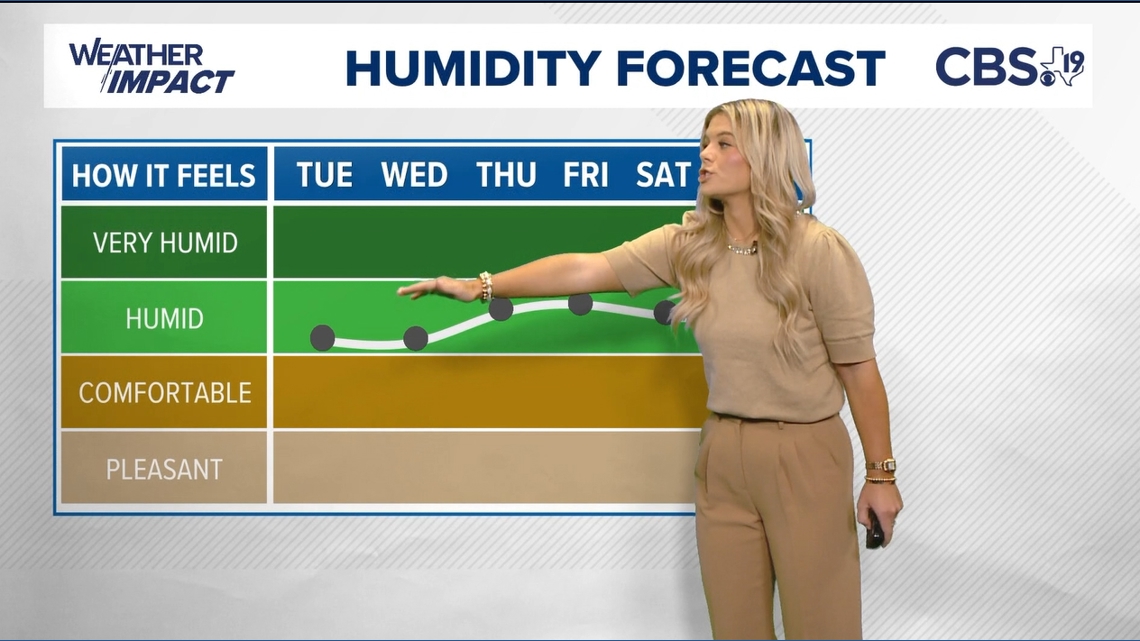 See ya, Sara! CBS19 says 'goodbye' to meteorologist Sara Blue | cbs19.tv