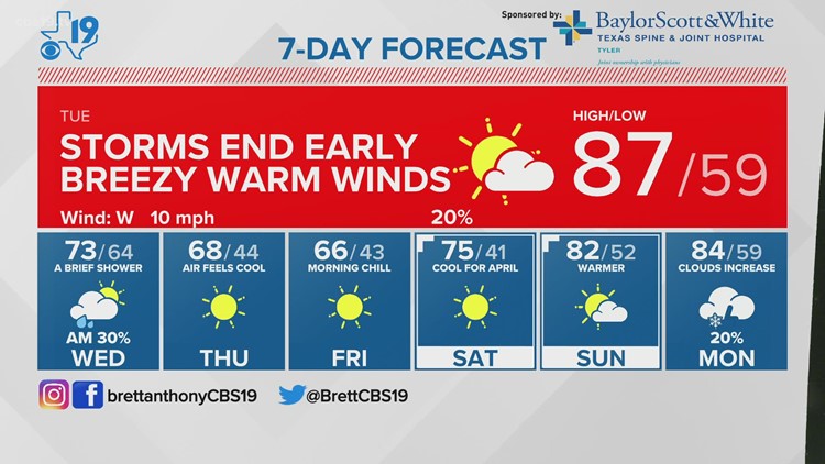 Weather | Tyler, Texas | cbs19.tv