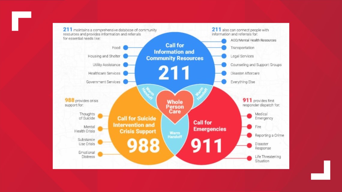 BE ALERT: Lifesaving assistance is only three numbers away | cbs19.tv