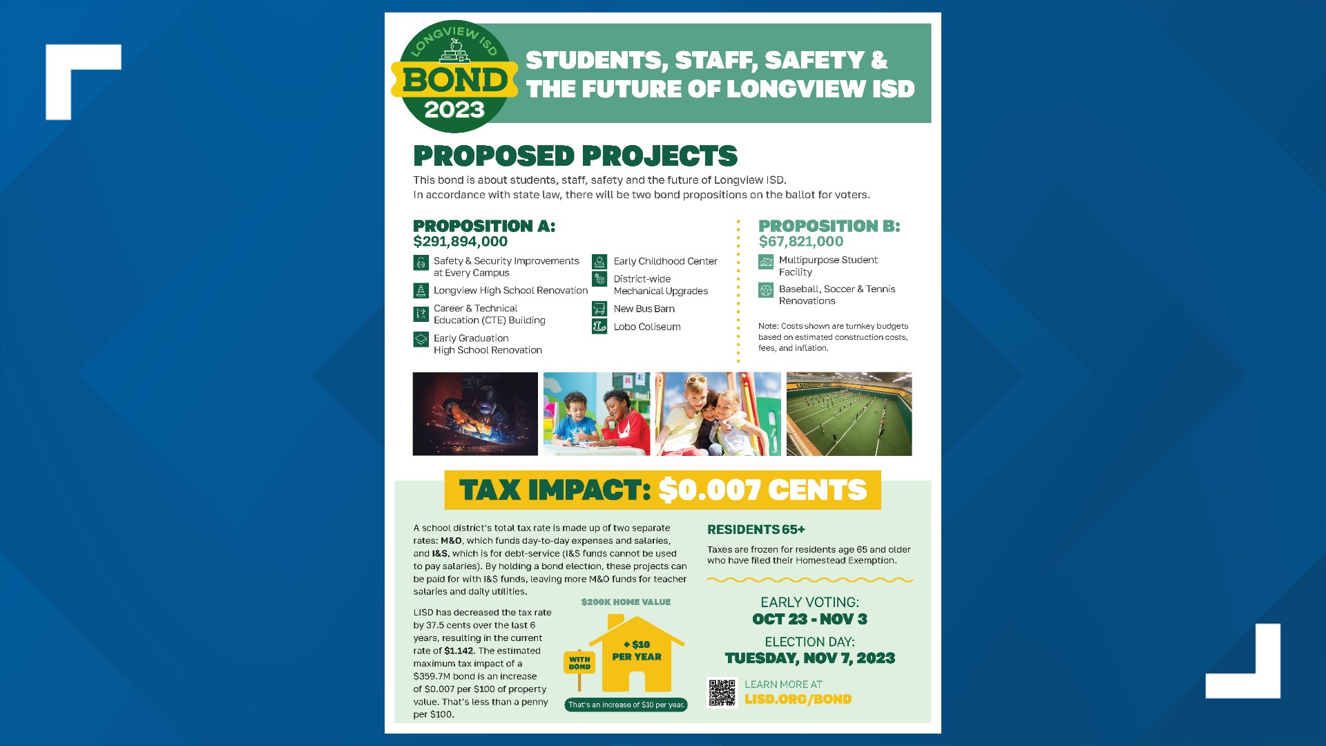 Longview ISD board to vote about $359.7 million bond election | cbs19.tv