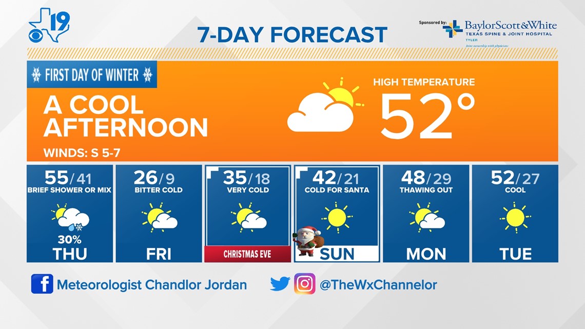 THIS IS HOME: Beloved East Texas news anchor Dana Hughey coming back to ...