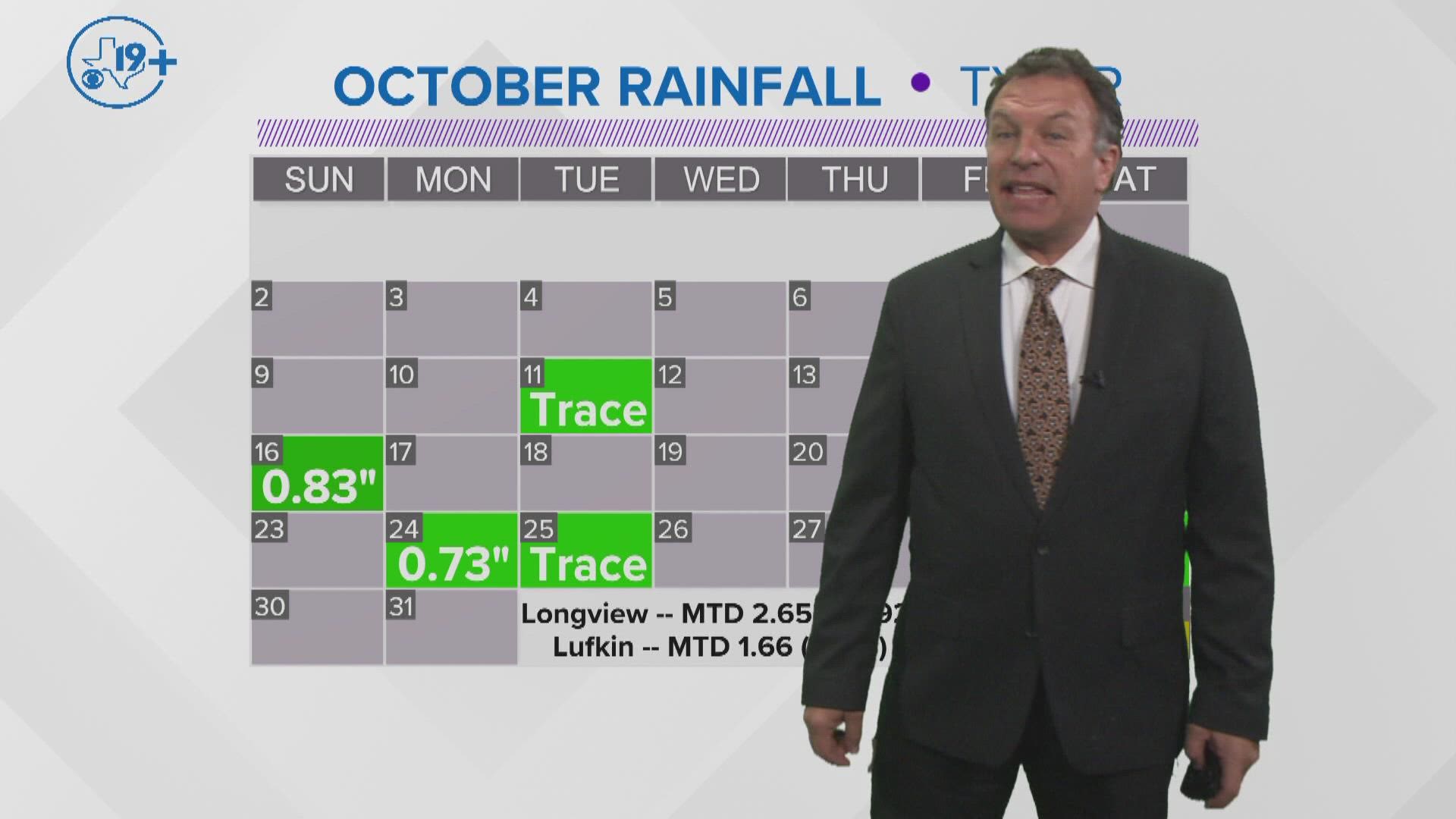 Weather Radar | Tyler, Texas | cbs19.tv