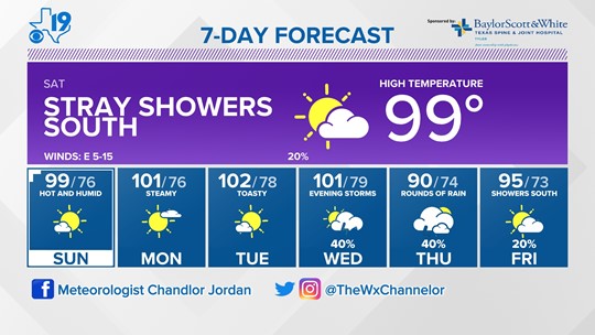 Weather | Tyler, Texas | cbs19.tv