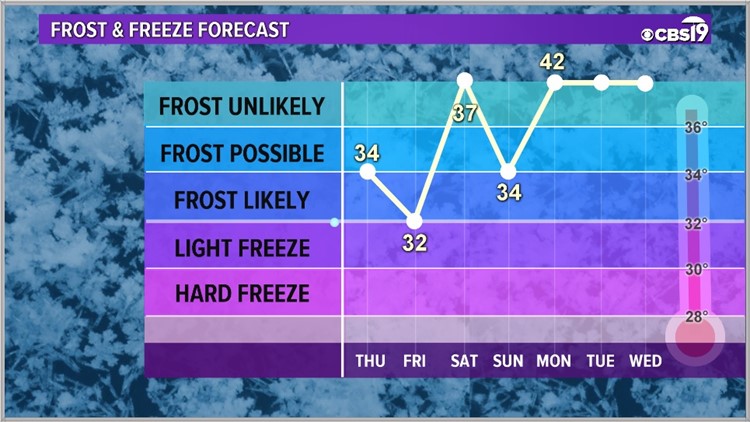 Freezing temperatures for Halloween: What to expect while trick-or ...