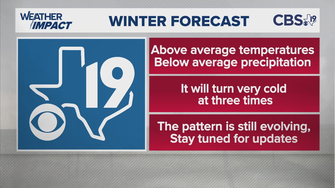 CBS19 WEATHER: East Texas braces for a warm winter with bursts of ...