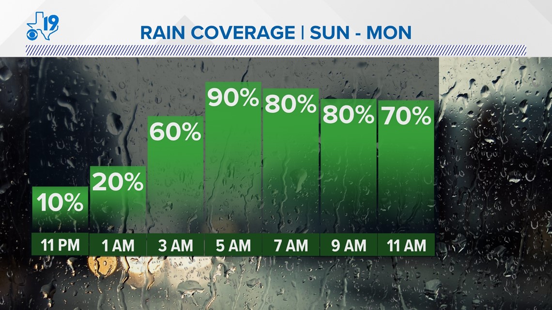 Weather Radar | Tyler, Texas | cbs19.tv