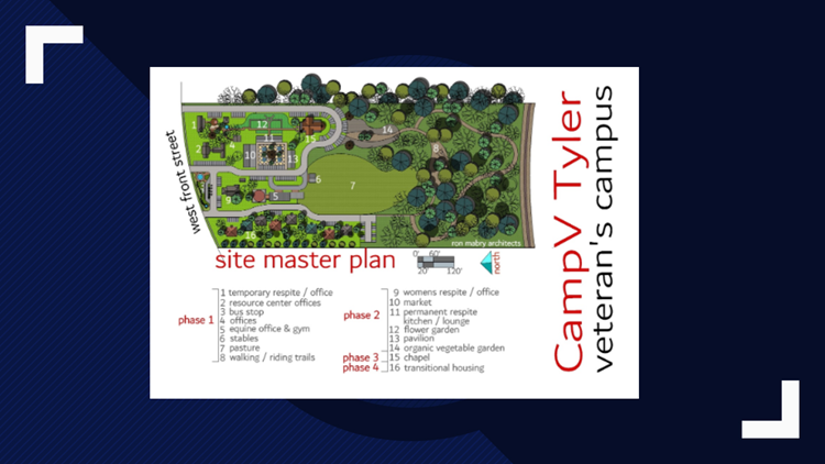 CampV Tyler to provide look into camp's future next week | cbs19.tv